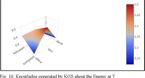 Figure 1 From A Knowledge Growing System Based Decision Making Support System Application For
