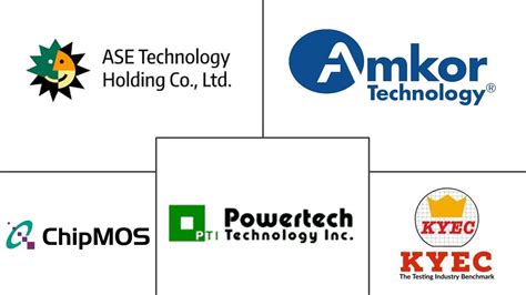 Osat 시장 점유율 규모 및 회사