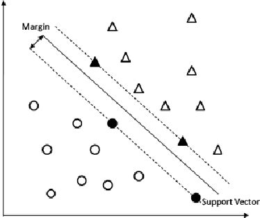 9 SVM Classifying Hyperplane Download Scientific Diagram