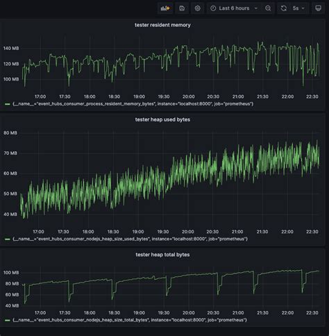 Azureevent Hubs Eventhubconsumerclient Memory Leak · Issue 25572