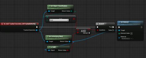 Spatial Mapping In Unreal Mixed Reality Microsoft Learn