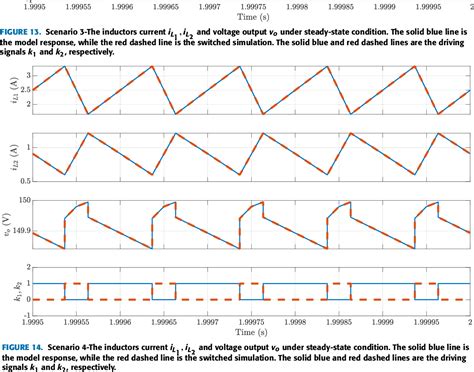 Figure 14 From A Comprehensive Non Ideal Steady State Analysis Of A