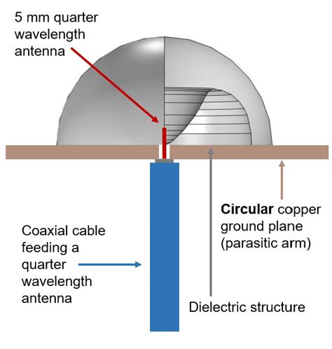 A A Schematic Of The Experimental Set Up Shown On The X Z Plane