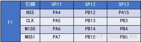 Stm32f103正点原子学习笔记系列——spi 知乎 Stm32f103正点原子学习笔记系列——spi 知乎