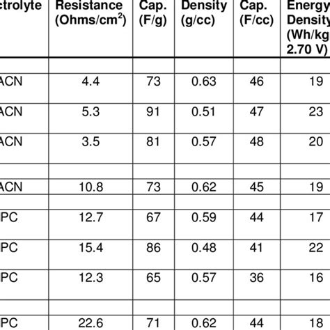 Epa 5 Cycle Test Procedure Characteristics Download Table