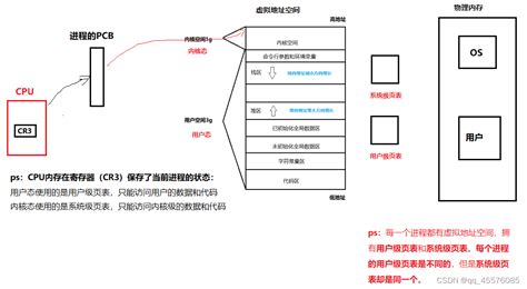 进程信号 Csdn博客 进程信号 Csdn博客