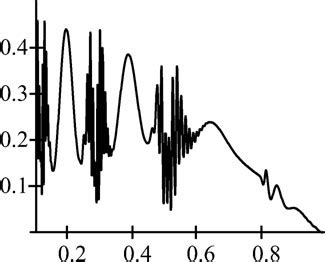 The Time Evolution Of The Linear Entropy As A Function Of The Download Scientific Diagram
