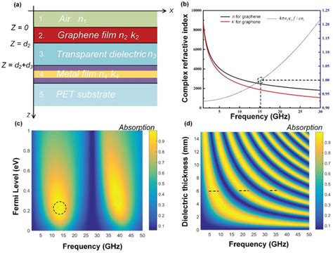 Ab Mesaured Microwave Reflection Cd Transmission And Ef
