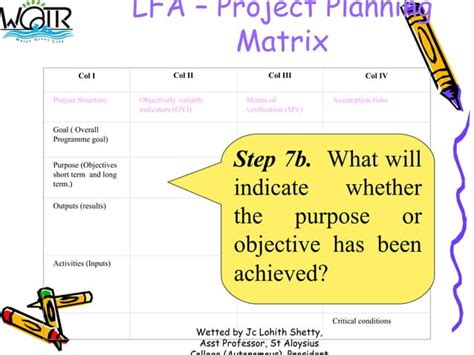 Lfa Logical Framework Analysis Ppt