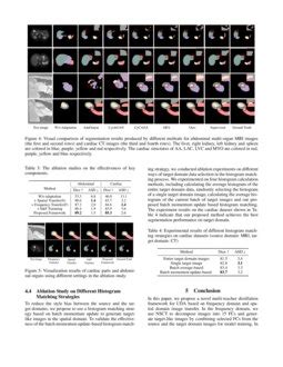 Reducing Domain Gap In Frequency And Spatial Domain For Cross Modality Domain Adaptation On