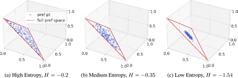 Figure 1 From Scaling Pareto Efficient Decision Making Via Offline Multi Objective Rl Semantic