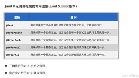 单元测试junit Csdn博客 单元测试junit Csdn博客