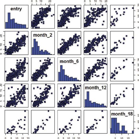 Pdf Bayesian Joint Modeling Of Longitudinal Measurements And Time To