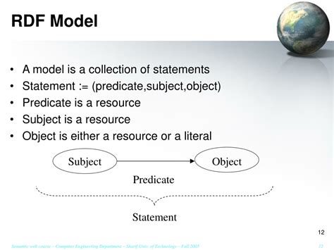 Ppt Rdf And Rdf Schema Machine Understandable Metadata For The Web
