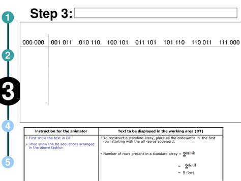 Ppt Syndrome Decoding Of Linear Block Code Powerpoint Presentation Free Download Id6967380