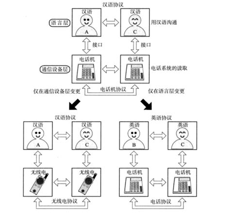 Linux网络编程:网络基础概念(上) Csdn博客 Linux网络编程:网络基础概念(上) Csdn博客