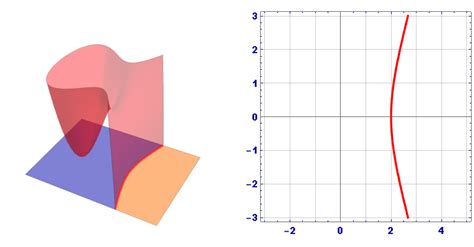 How Elliptic Curve Cryptography Works Technical Articles How Elliptic Curve Cryptography Works Technical Articles