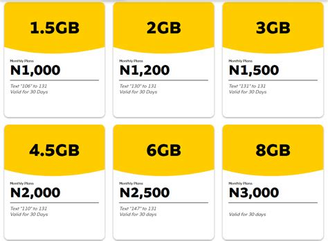 Mtn Data Plan And Internet Bundles Prices And Codes Top Technology