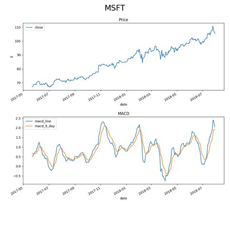 Machine Learning Tutorial 1 Preprocessing Anotes