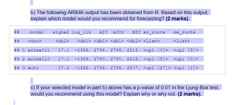 B The Following Arima Output Has Been Obtained From