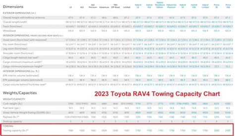 2023 Toyota Rav4 Towing Capacity With Charts