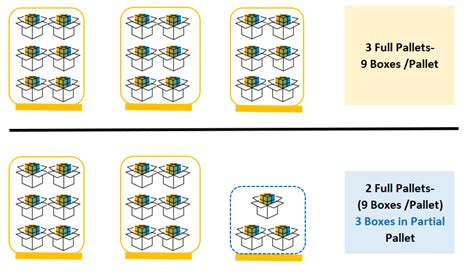 Rf Physical Inventory Hu Collective Count And Colle Sap Community