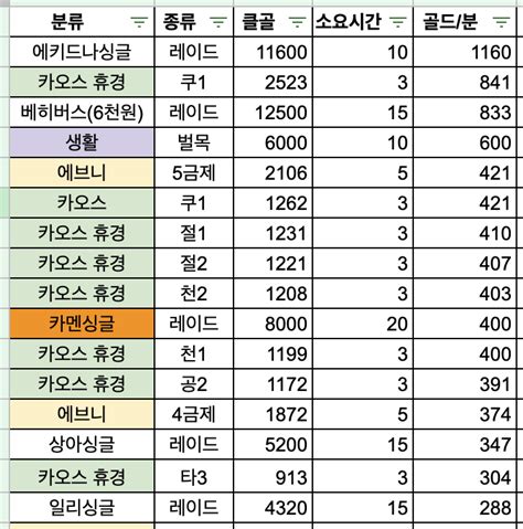 파이썬 데이터 분석 Seaborn을 활용한 고급 데이터 시각화 백조의 하루