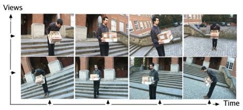 Samples From Another Image Sequence Each Row Belongs To A Separate Download Scientific Diagram