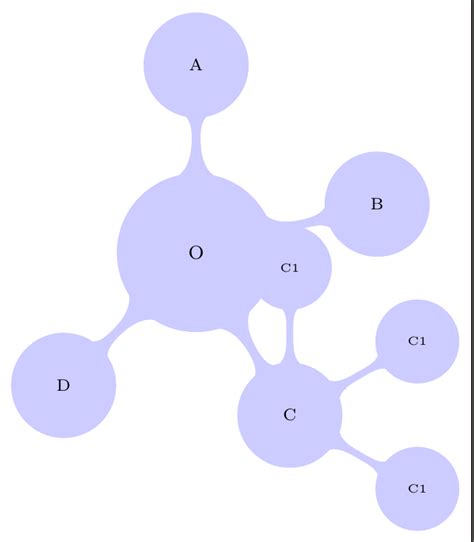Tikz Getting Angles In Mindmaps Right TeX LaTeX Stack Exchange