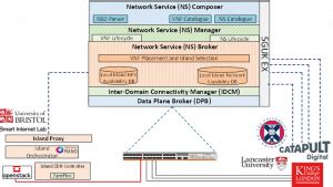 Initiate Exchange Software Architecture Initiate