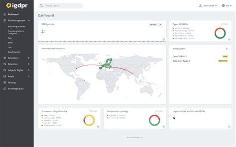 Processing Of Personal Data Functionalities Of GDPR Tool