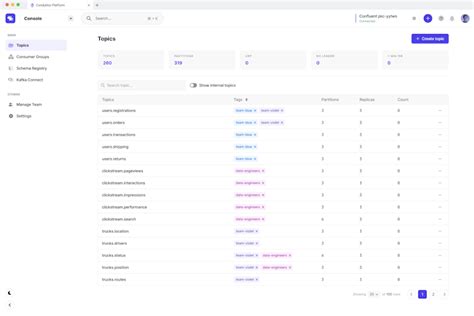 Kafka Topics Cli Tutorial Learn Apache Kafka With Conduktor