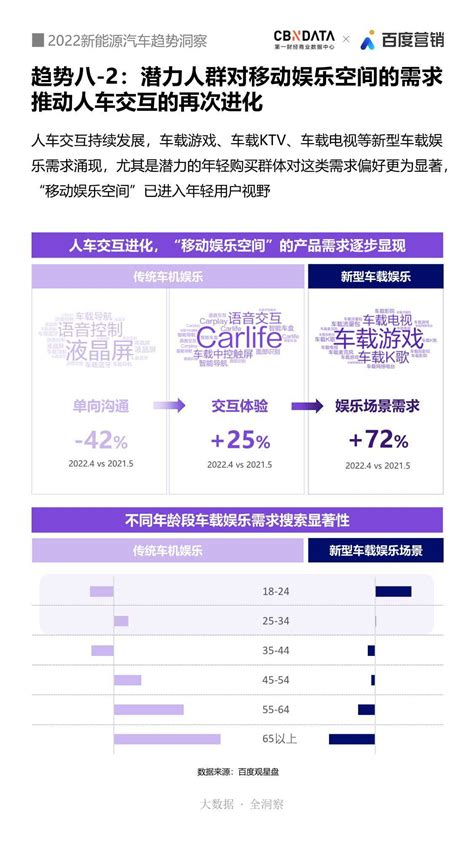 Cbndataand百度营销：2022新能源汽车趋势洞察搜狐汽车搜狐网