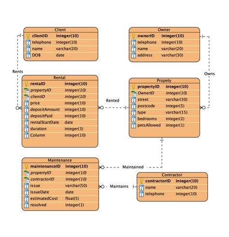 Object Oriented Information Systems