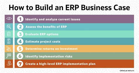 Building An Erp Business Case How To And Template Netsuite