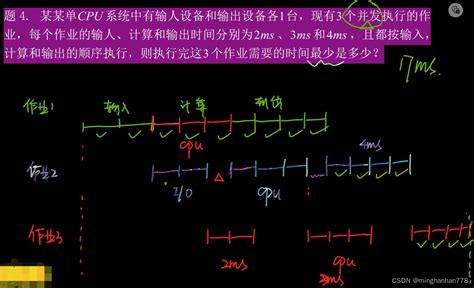 操作系统大总结，零基础入门到精通，收藏这篇就够了 Csdn博客
