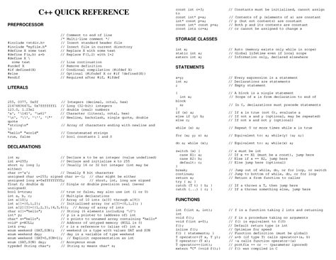 Machine Learning Cheatsheets C Quick Reference Preprocessor Comment To End Of Line