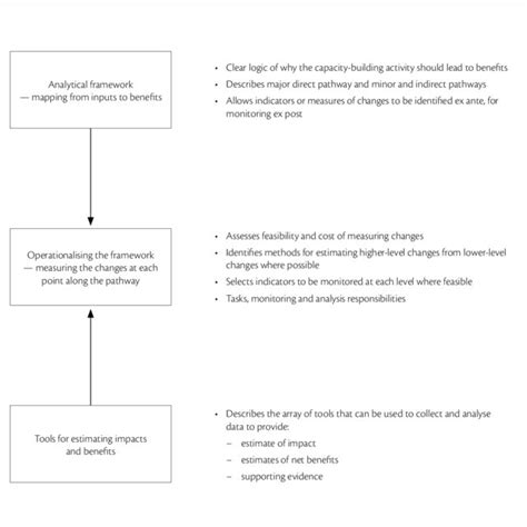 The Evaluation Framework The Evaluation Framework Download Scientific Diagram