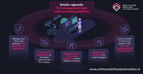 Factory Automation Infographics Software Defined Automation