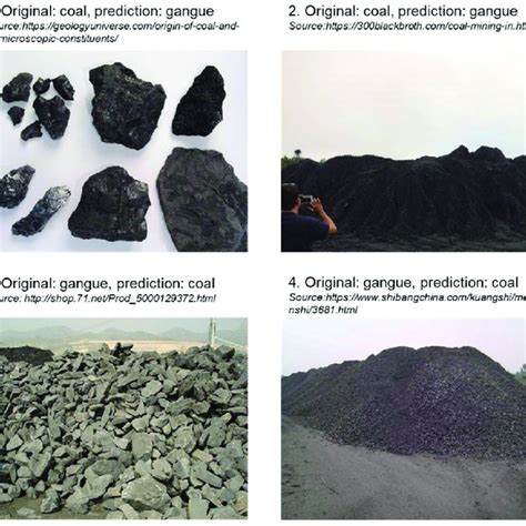 PDF Image Recognition Of Coal And Coal Gangue Using A Convolutional Neural Network And