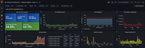 VMware Traveling Back To The Future With Flux InfluxDB V2 X And