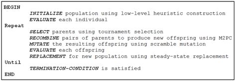 Final Scheme Of The Best Performed Genetic Operators For The Proposed Pga Download Scientific