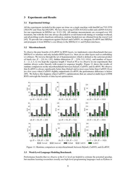 Ecornn Fused Lstm Rnn Implementation With Data Layout Optimization