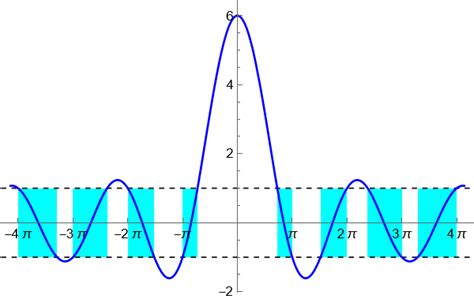 Plotting Shading A Sinusoidal Plot At Specific Regions And Animating It Mathematica Stack