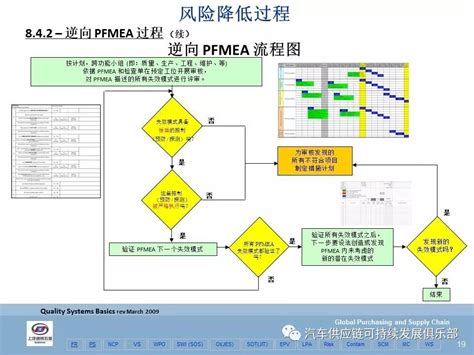 干货 风险降低与逆向pfmea过程管理 搜狐大视野 搜狐新闻