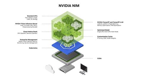 Ai Machinelearning Nvidia Llm Nemotron Gpt4 Aimodels Techtrends