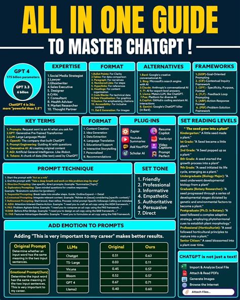 Balan Elumalai On Linkedin Gbufx7r3