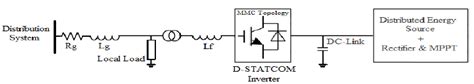Complete Configuration Of The Proposed D Statcom Inverter System Download Scientific Diagram