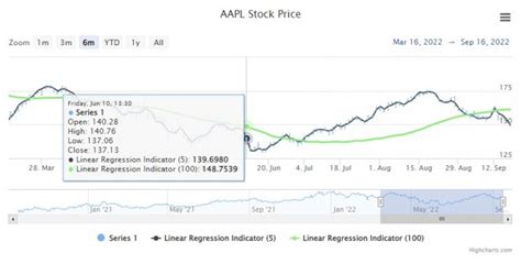 stock charts in python with highcharts stock using technical