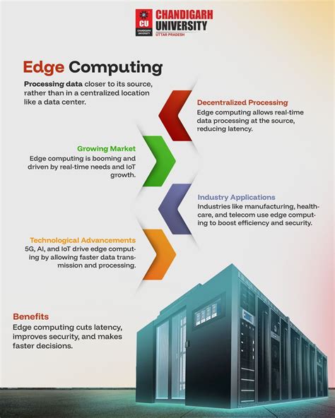 Edgecomputing Ai 5g Iot Smarttech Futureoftech Realtimedata
